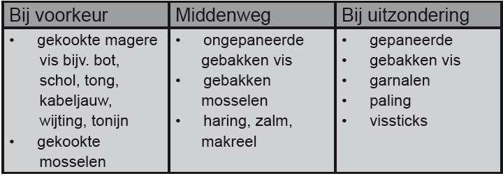Voeding bij diabetes mellitus - ZorgSaam