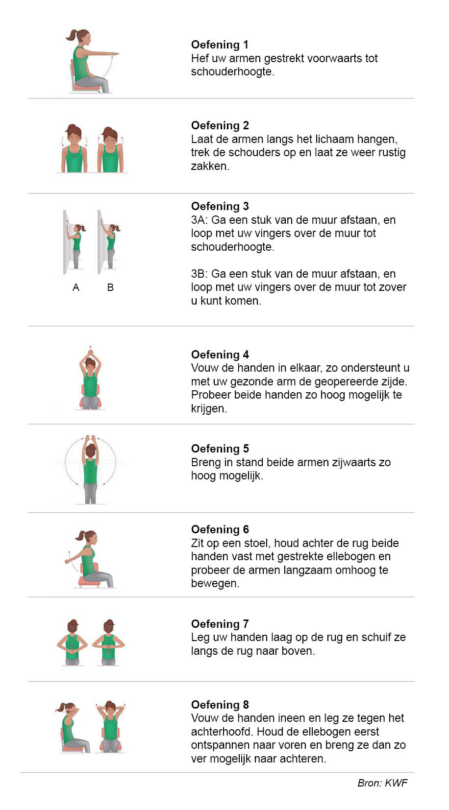 Fysiotherapie na borstoperatie - ZorgSaam