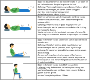 Fysiotherapie na arthroscopie (kijkoperatie) van de knie ...