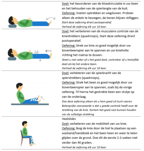 Fysiotherapie na arthroscopie (kijkoperatie) knie | meniscus hechting ...