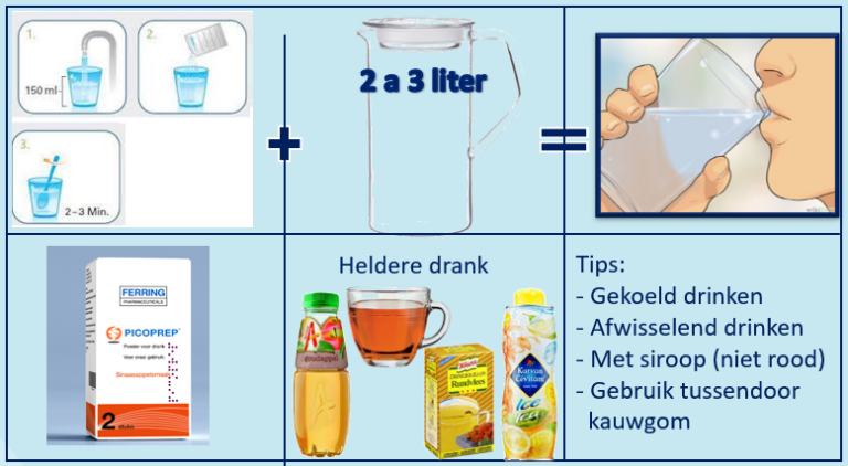 Coloscopie, darmvoorbereiding met Picoprep - ZorgSaam